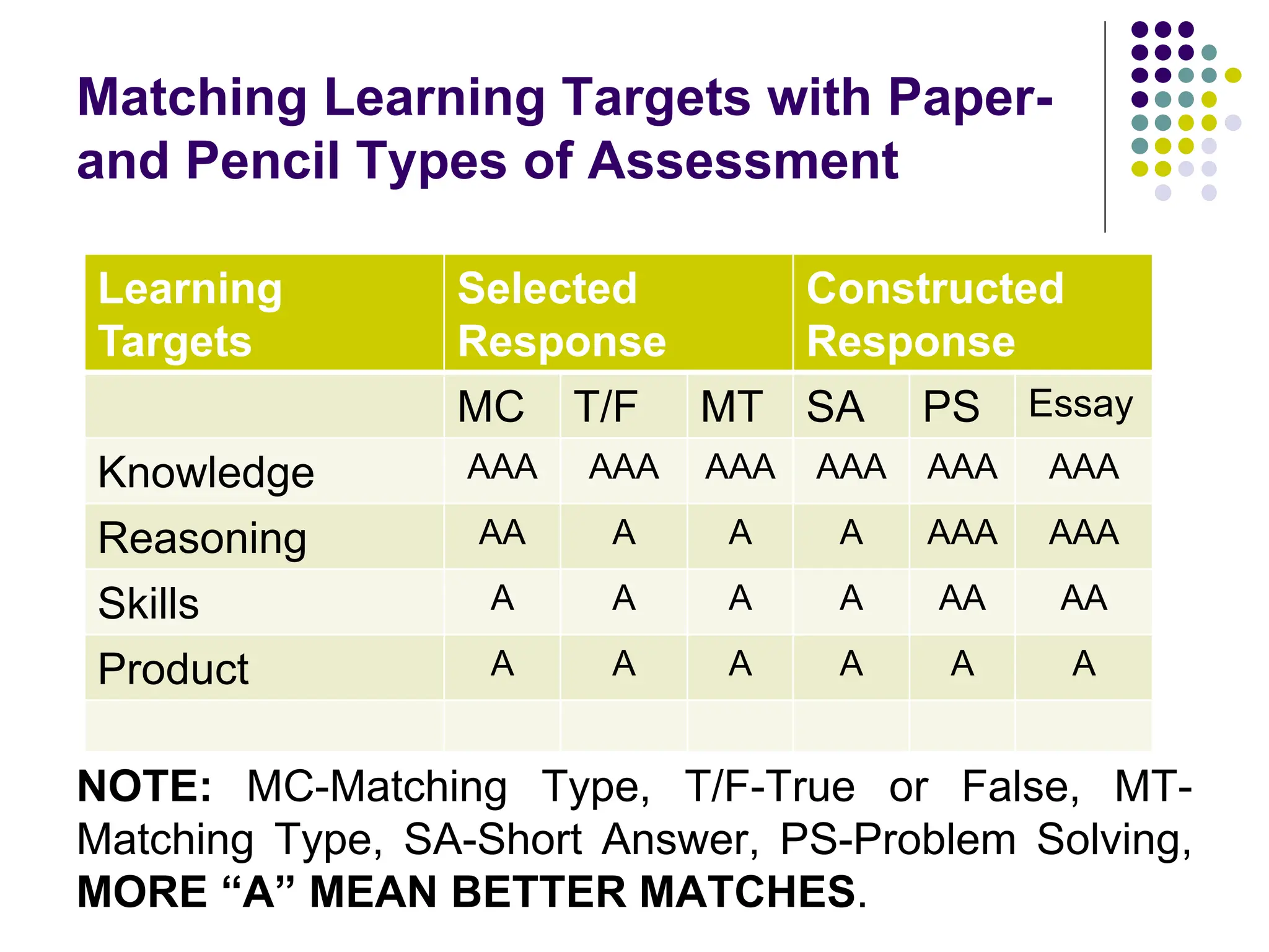 ASSESSMENT IN LEARNING 1-LESSONS 1-4 (1).ppt