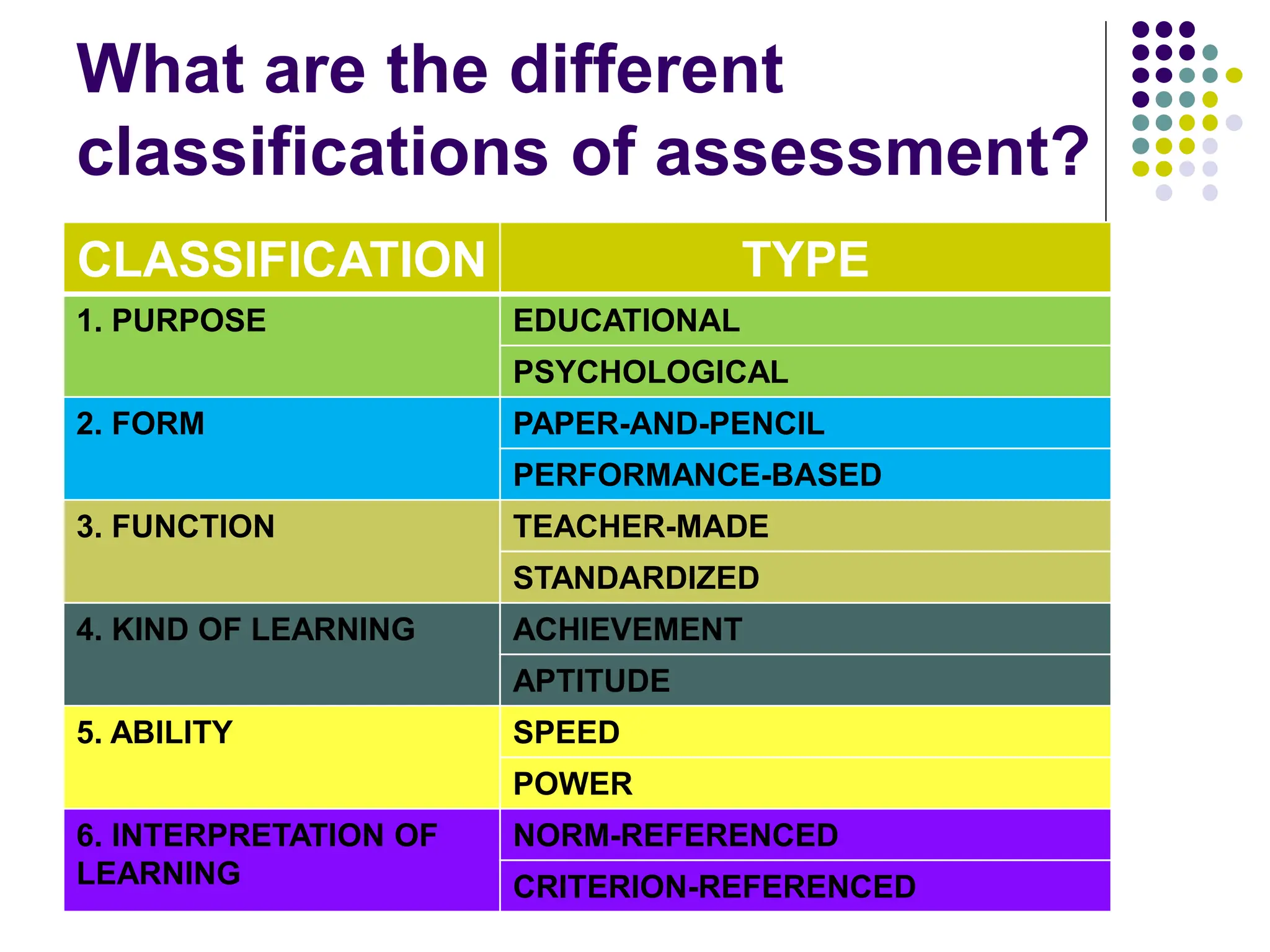 ASSESSMENT IN LEARNING 1-LESSONS 1-4 (1).ppt