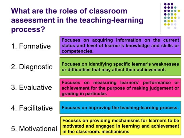 ASSESSMENT IN LEARNING 1-LESSONS 1-4 (1).ppt