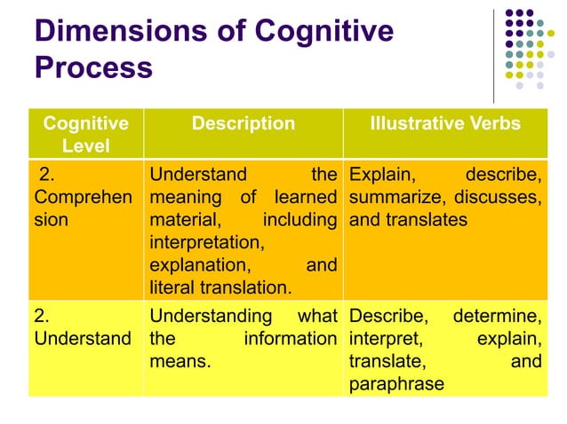 ASSESSMENT IN LEARNING 1-LESSONS 1-4 (1).ppt