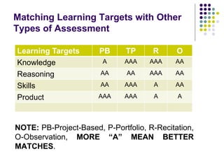 ASSESSMENT IN LEARNING 1-LESSONS 1-4 (1).ppt