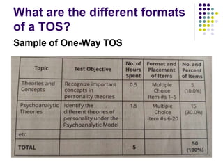 ASSESSMENT IN LEARNING 1-LESSONS 1-4 (1).ppt