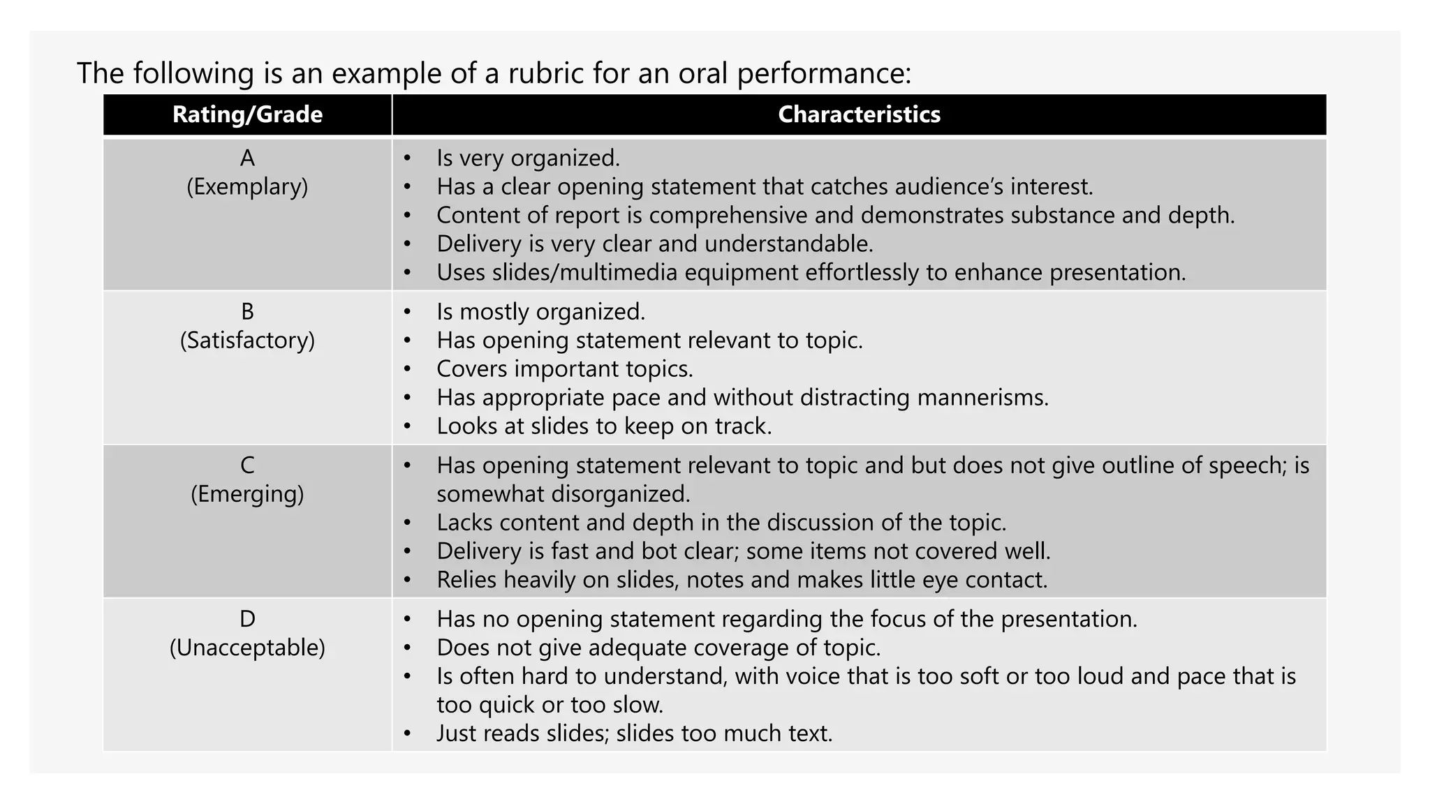 Assessment in Learning 1-Reporting Lesson 9.pptx