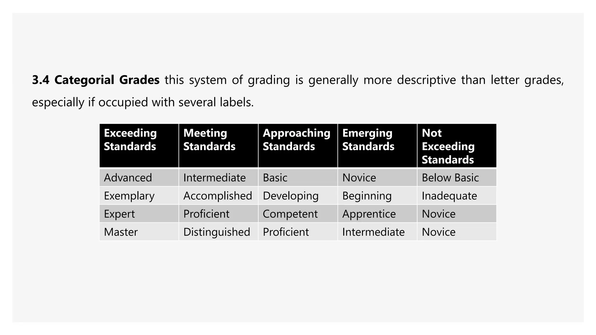 Assessment in Learning 1-Reporting Lesson 9.pptx