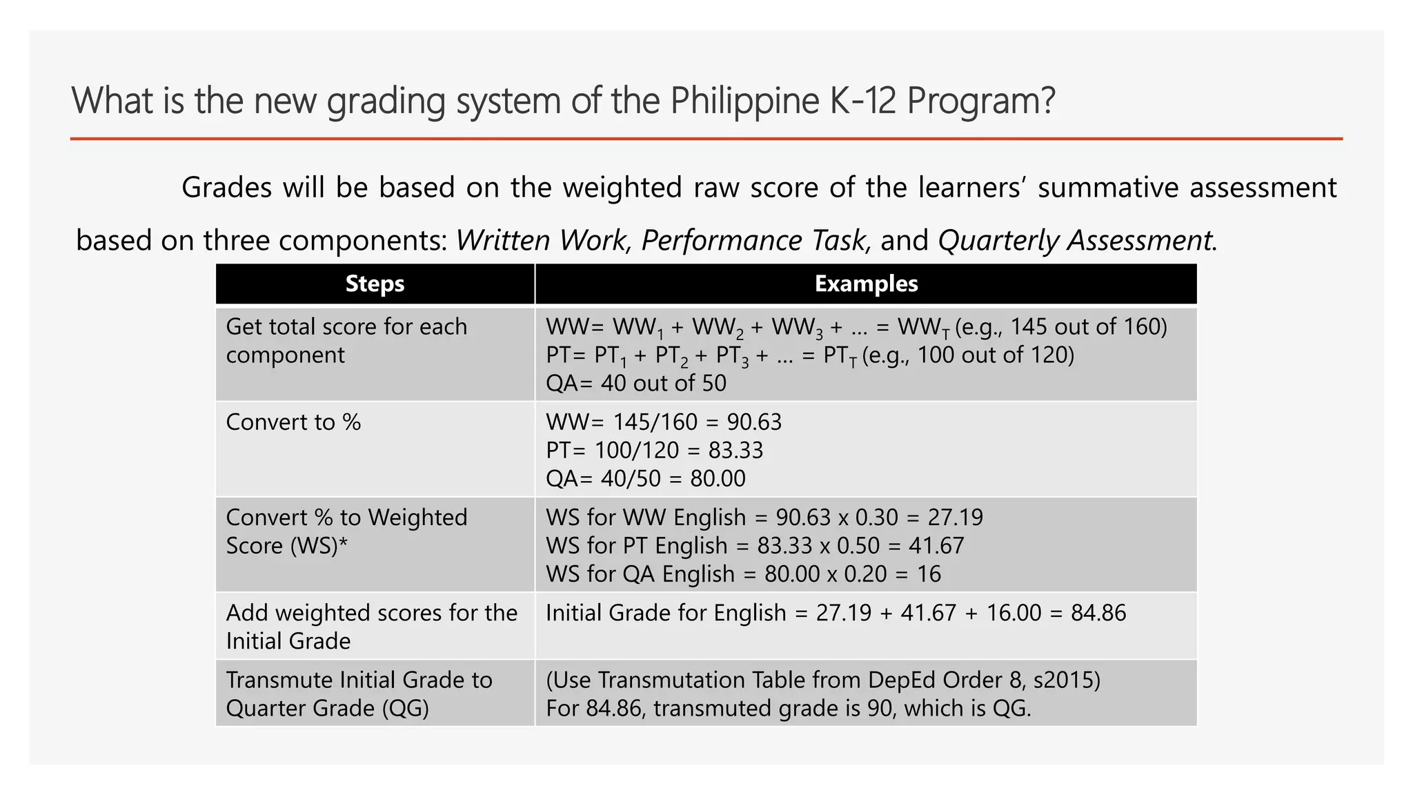 Assessment in Learning 1-Reporting Lesson 9.pptx