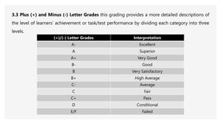 Assessment in Learning 1-Reporting Lesson 9.pptx