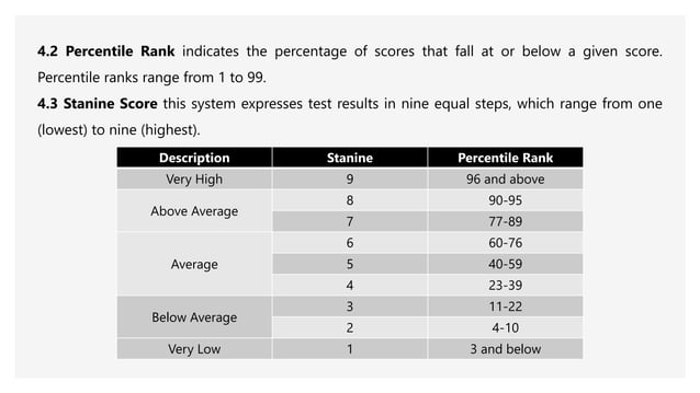 Assessment in Learning 1-Reporting Lesson 9.pptx | Standardized Testing ...