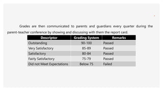 Assessment in Learning 1-Reporting Lesson 9.pptx