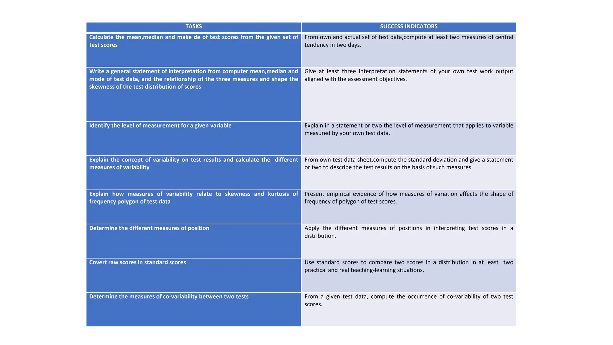 Education Assessment in Learnings 1.pptx