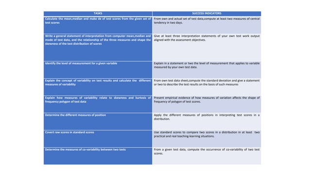 Education Assessment in Learnings 1.pptx