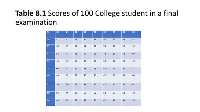 Education Assessment in Learnings 1.pptx
