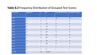 Education Assessment in Learnings 1.pptx