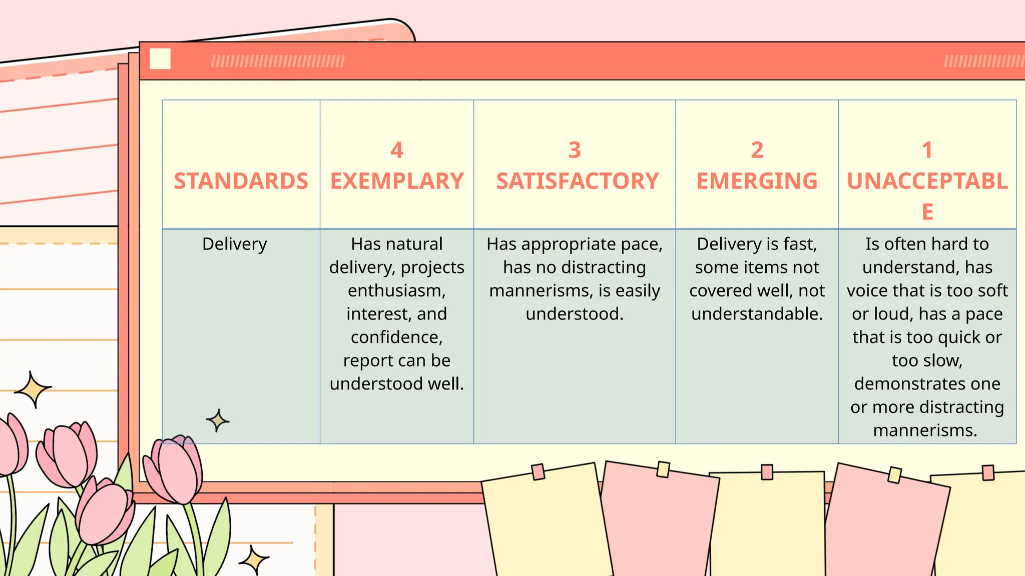 Assessments in learning type of rubrics | PPTX