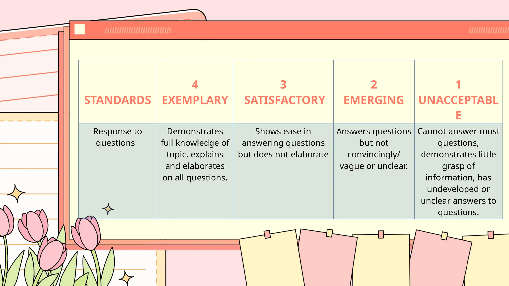 Assessments in learning type of rubrics | PPTX
