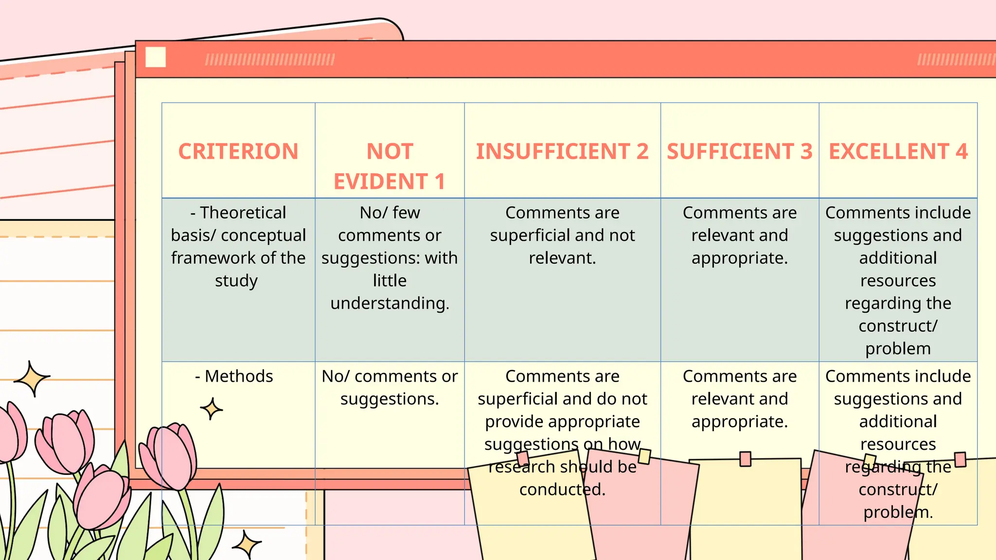 Assessments in learning type of rubrics | PPTX