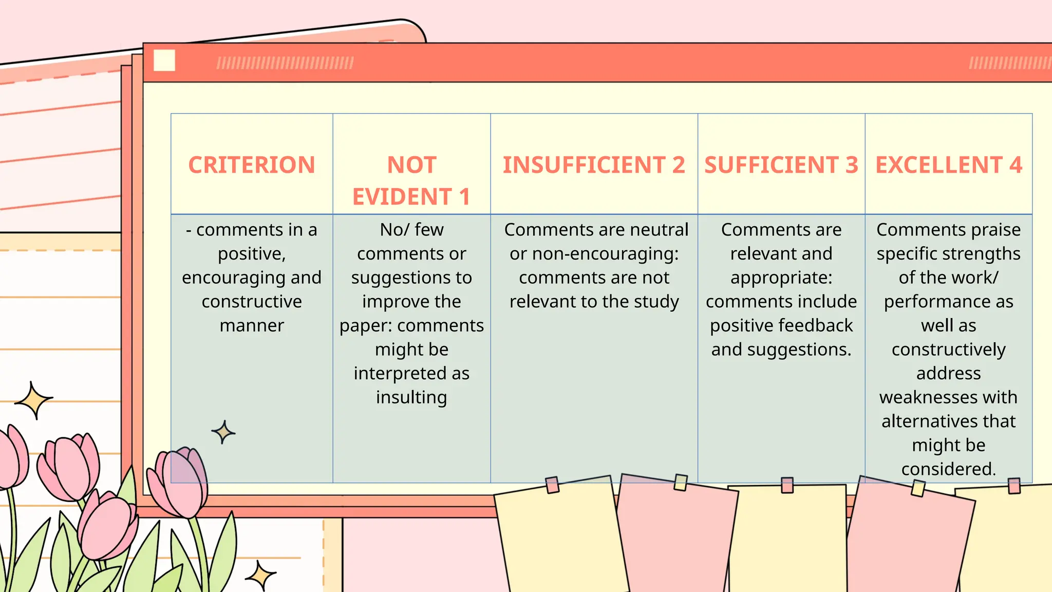 Assessments in learning type of rubrics | PPTX