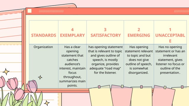 Assessments in learning type of rubrics | PPTX