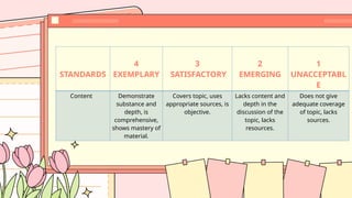 Assessments in learning type of rubrics | PPTX