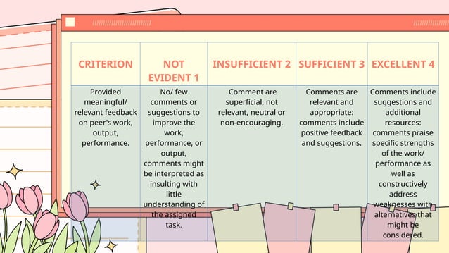 Assessments in learning type of rubrics | PPTX