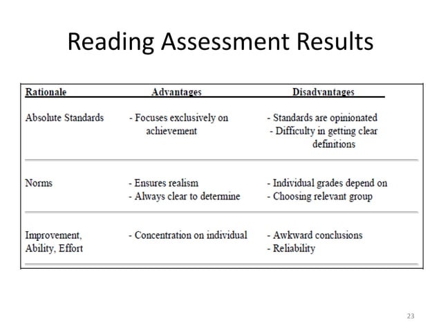 Assessment in mathematics | PPTX | Secondary Education | Education
