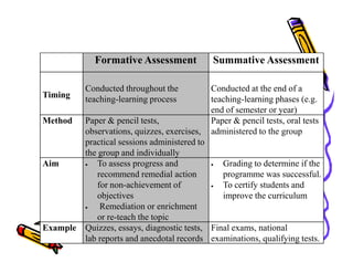 Assessment in Mathematics | PDF