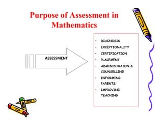 Assessment in Mathematics | PDF
