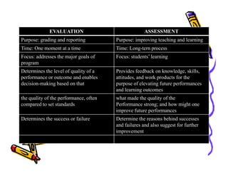 Assessment in Mathematics | PDF
