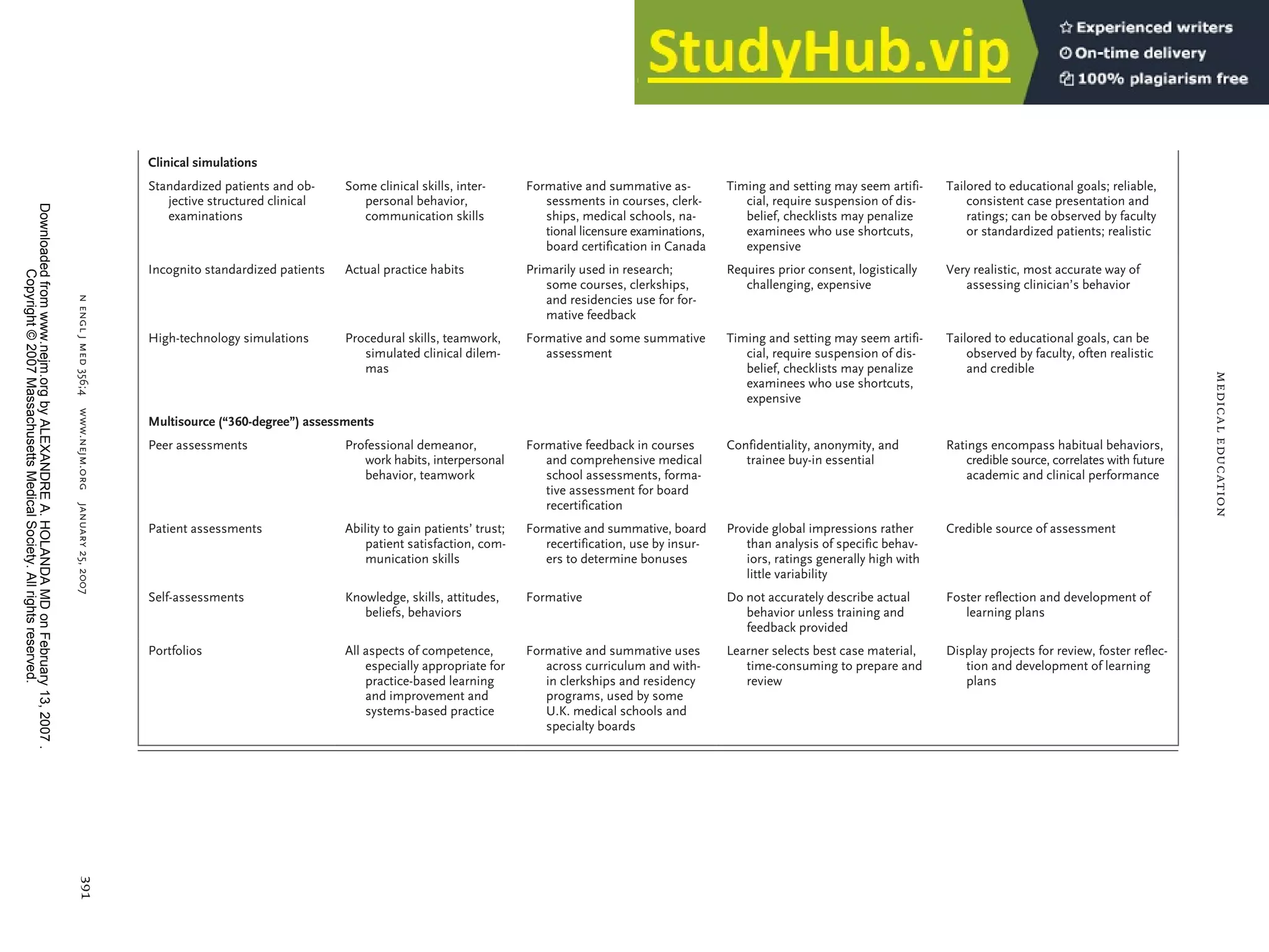 Assessment in Medical Education.pdf