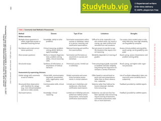Assessment in Medical Education.pdf