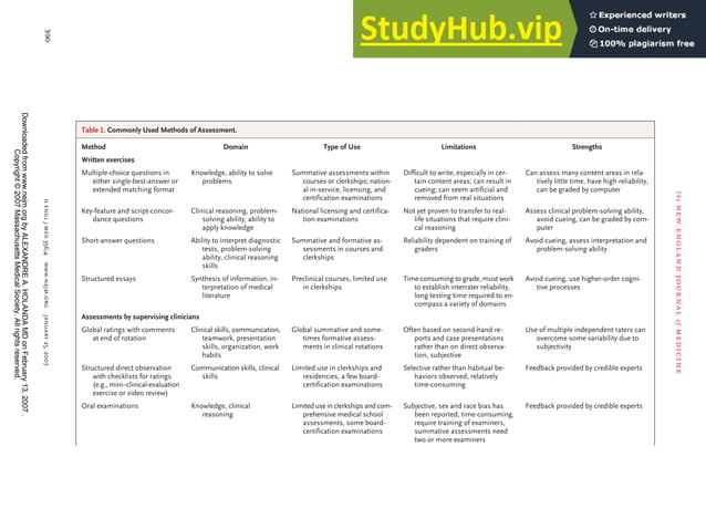 Assessment in Medical Education.pdf