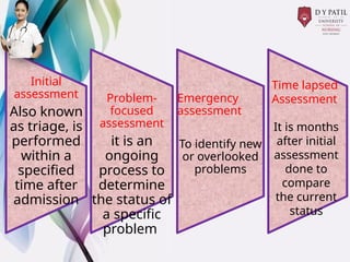 ASSESSMENT IN NURSING PROCESS - THE FIRST STEP IN NURSING PROCESS USED ...