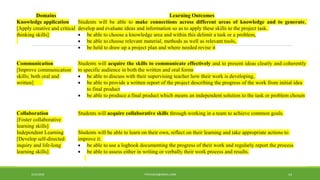 Assessment in project based learning[PBLA] | PPTX