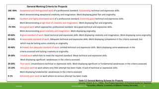 Assessment in project based learning[PBLA] | PPTX