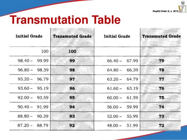 Assessment( input) final