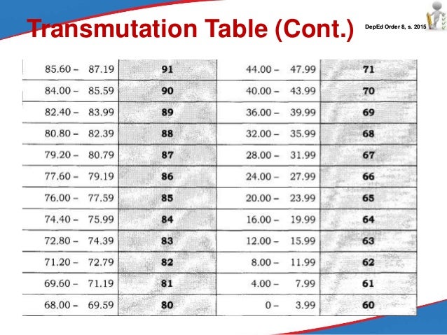 Assessment( input) final