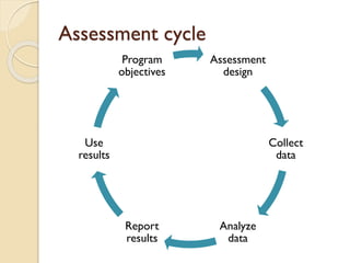 Assessment in science | PDF