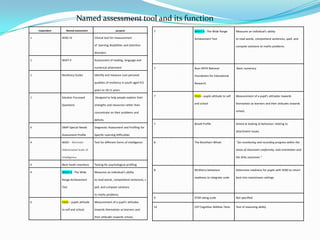 Assessment in SEBD schools | PPTX