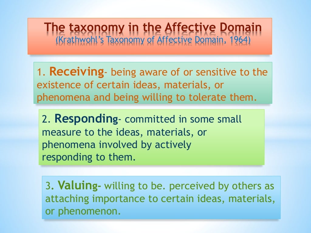 Assessment in the affective domain