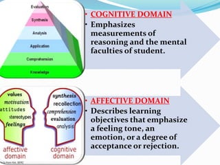 Assessment in the affective domain. cha.4.ed8