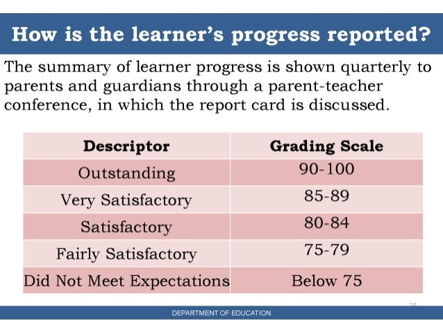 Assessment in the_k_to_12_basic_education_program_