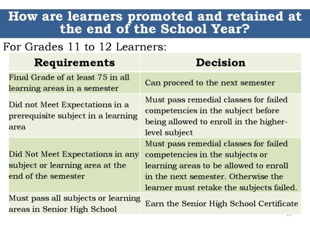 Assessment in the_k_to_12_basic_education_program_