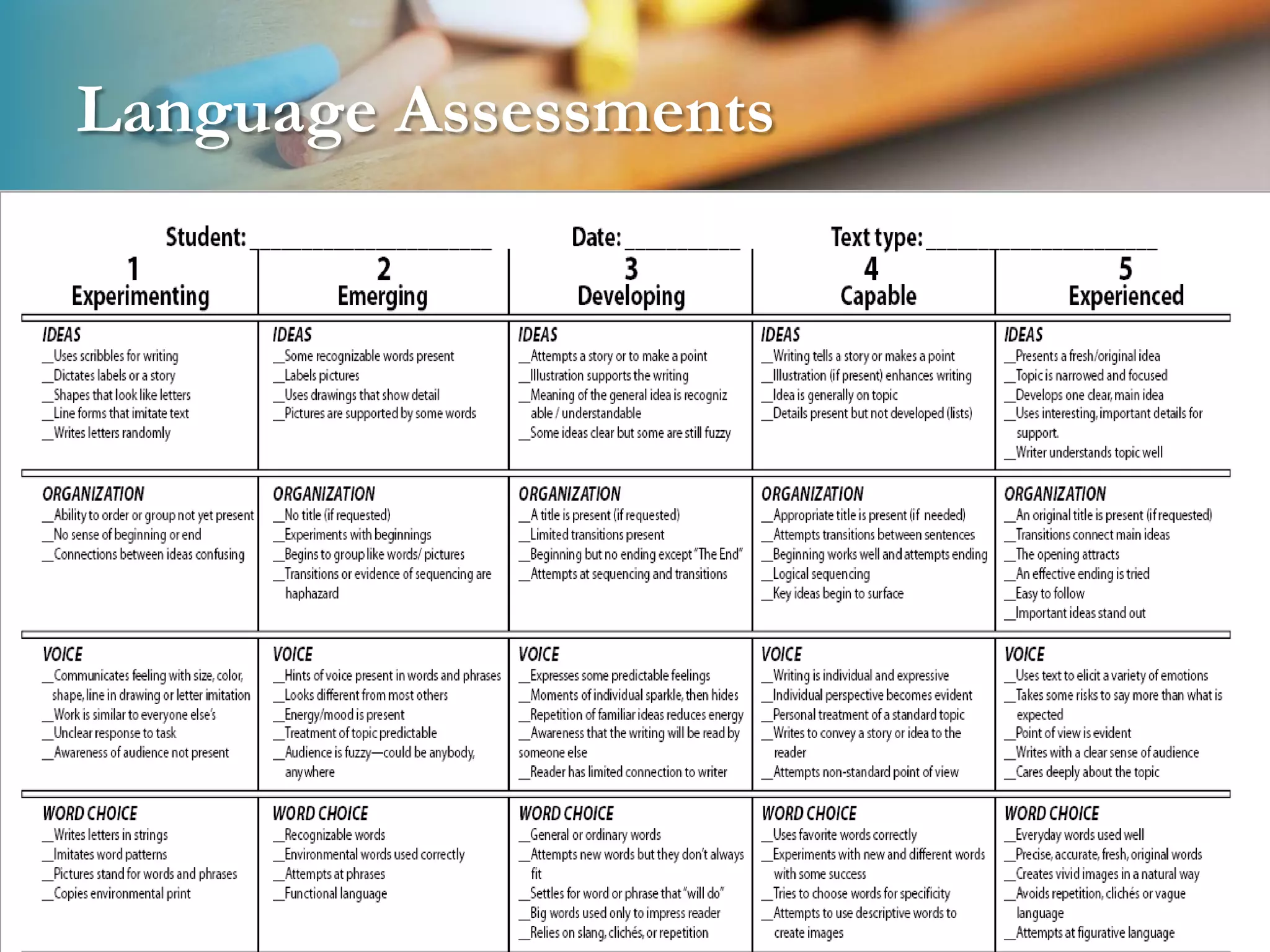 Assessment in the pyp | PPTX