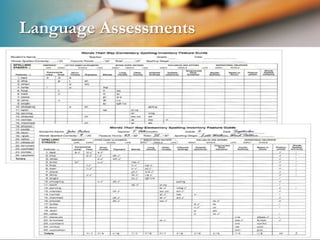 Assessment in the pyp | PPTX