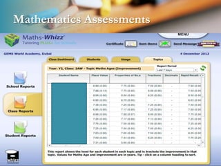 Assessment in the pyp | PPTX