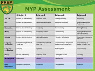 Assessment in the Senior School (April 2017) | PPTX
