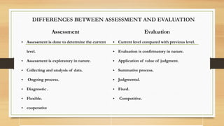 assessment intro for learning purpose it | PPTX