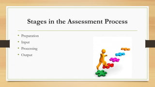 assessment intro for learning purpose it | PPTX