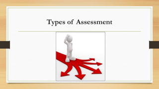 assessment intro for learning purpose it | PPTX