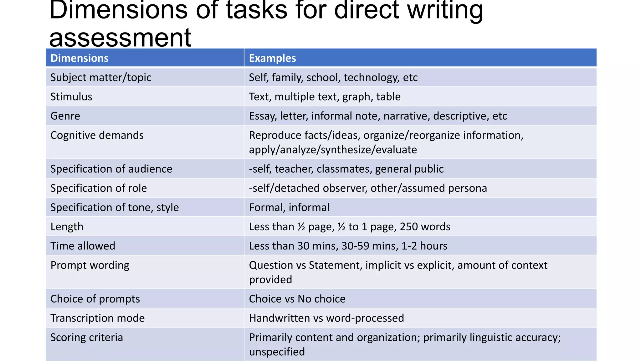 Assessment in Writing.pptx