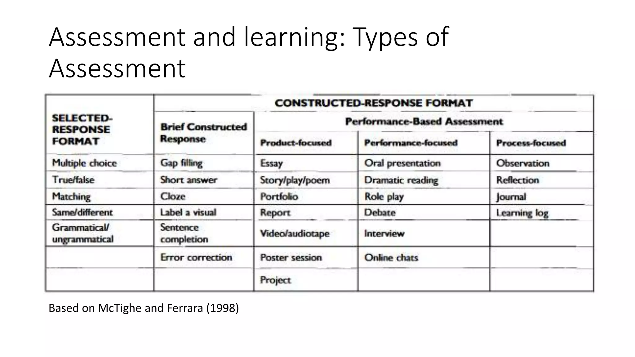 Assessment in Writing.pptx